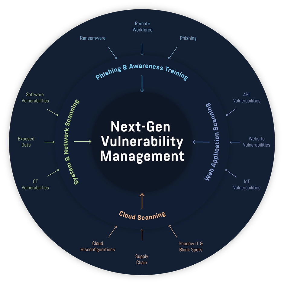 Holm Security | Next-Gen Vulnerability Management